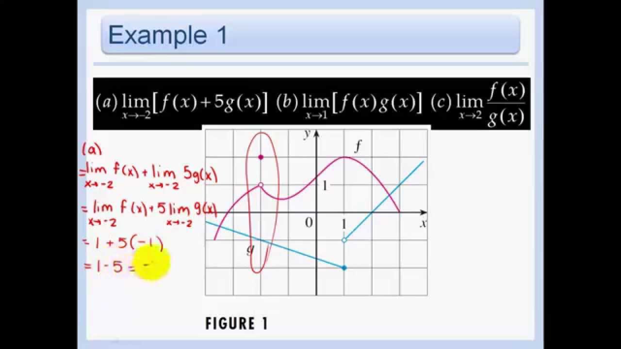 2 3 Calculating Limits Using The Limit Laws YouTube 2-3-calculating-limits-using-the-limit-laws-youtube