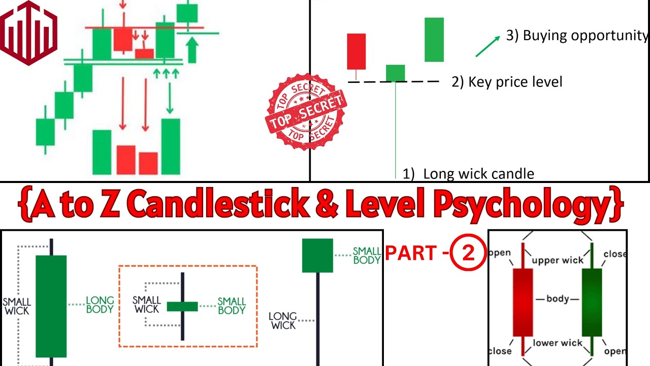 A to Z Candlestick Psychology | How to Read candles psychology and ...