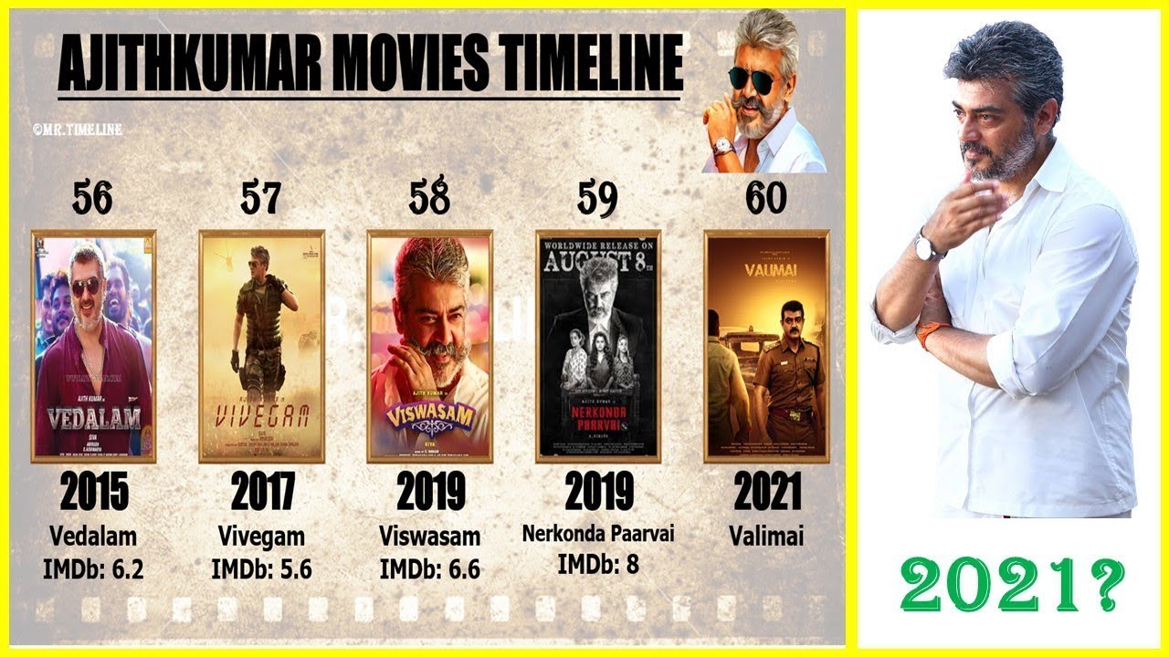 Ajith All movies List | Top 10 Movies of Ajith - YouTube