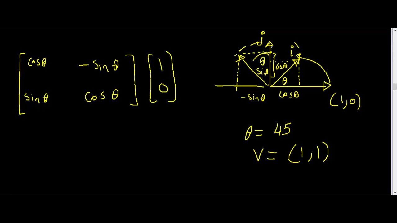 LA 19 : Matrices as transformations part 2 - YouTube