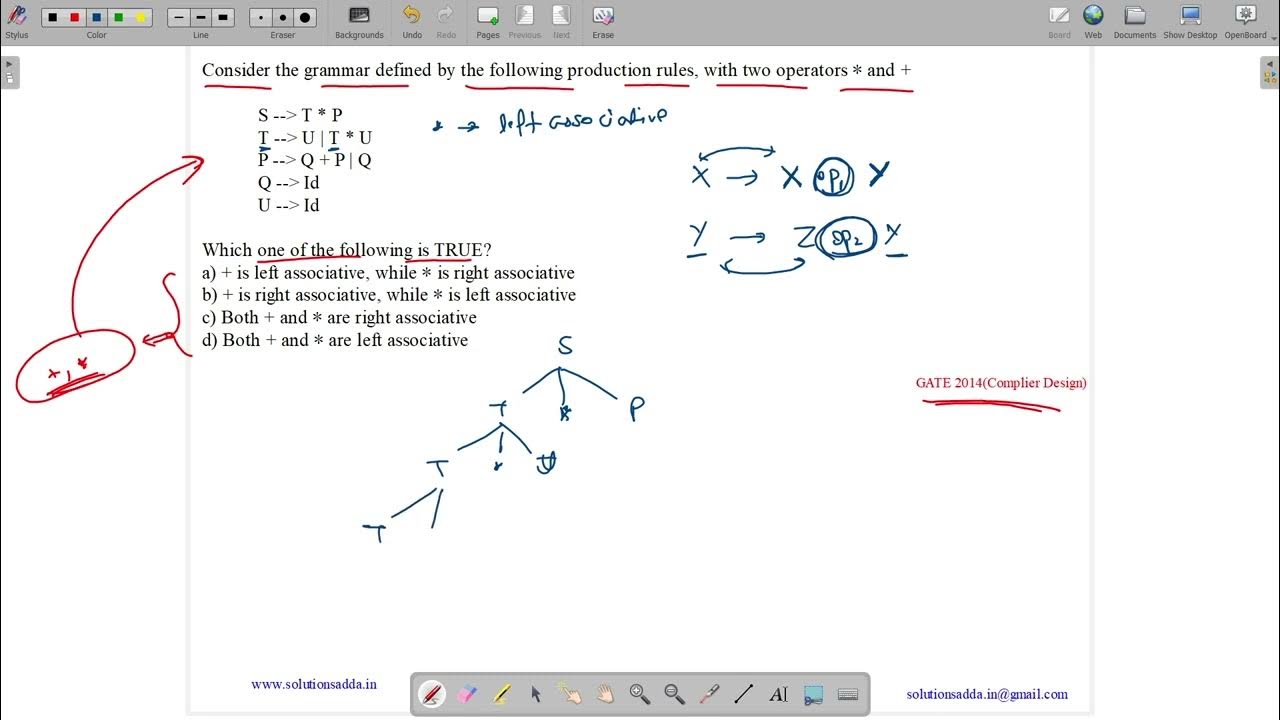Gate 2014 Set 2 Cd Grammar Production Gate Test Series Solutions Adda Explained By