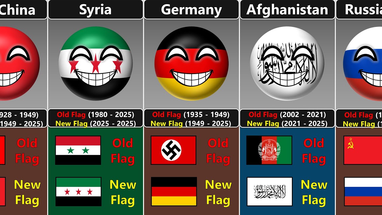 My Old And New Flag [Countryballs] - YouTube