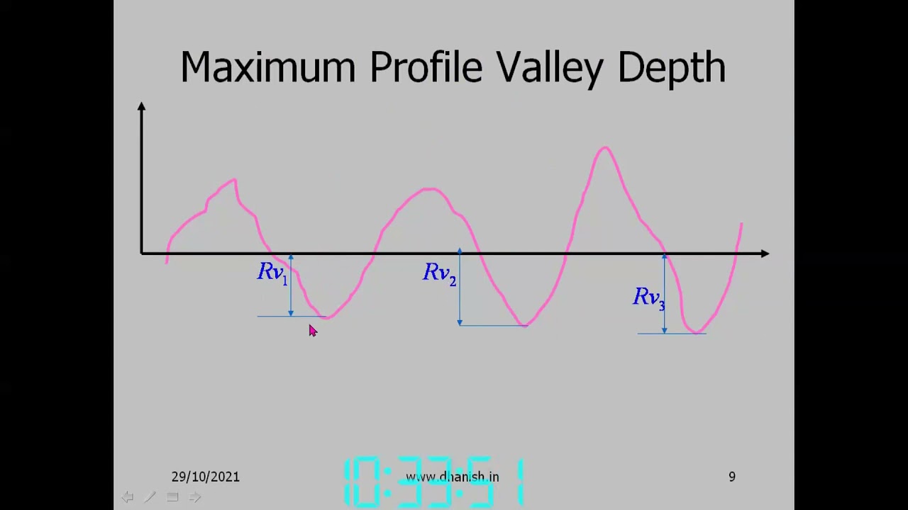 Surface Finish Measurement Profile Parameters - YouTube