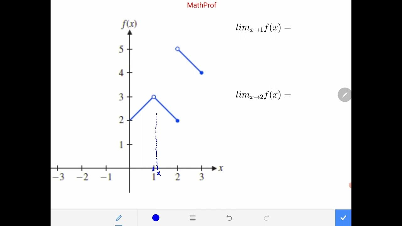 Calculus, Introduction to Limit - YouTube
