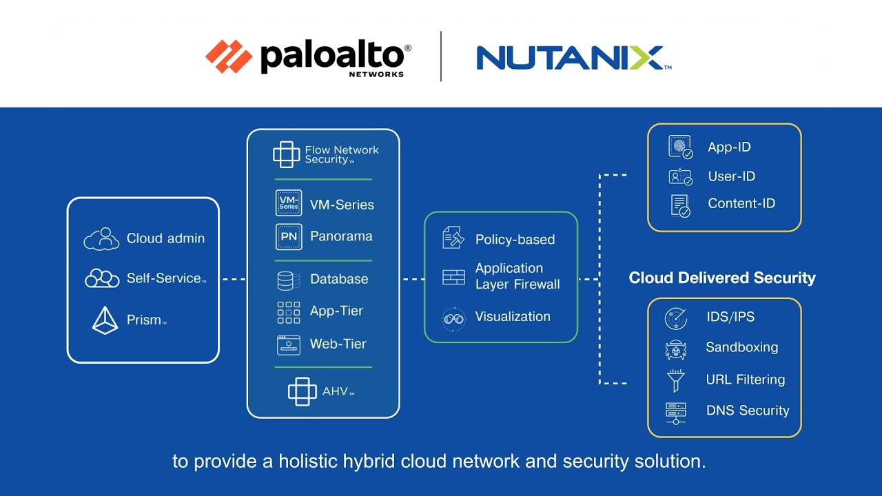 Secure Your Hybrid Cloud with Nutanix and Palo Alto Networks - YouTube