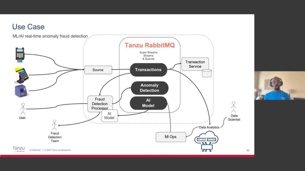Banking on VMware Tanzu RabbitMQ for Robust Messaging - YouTube