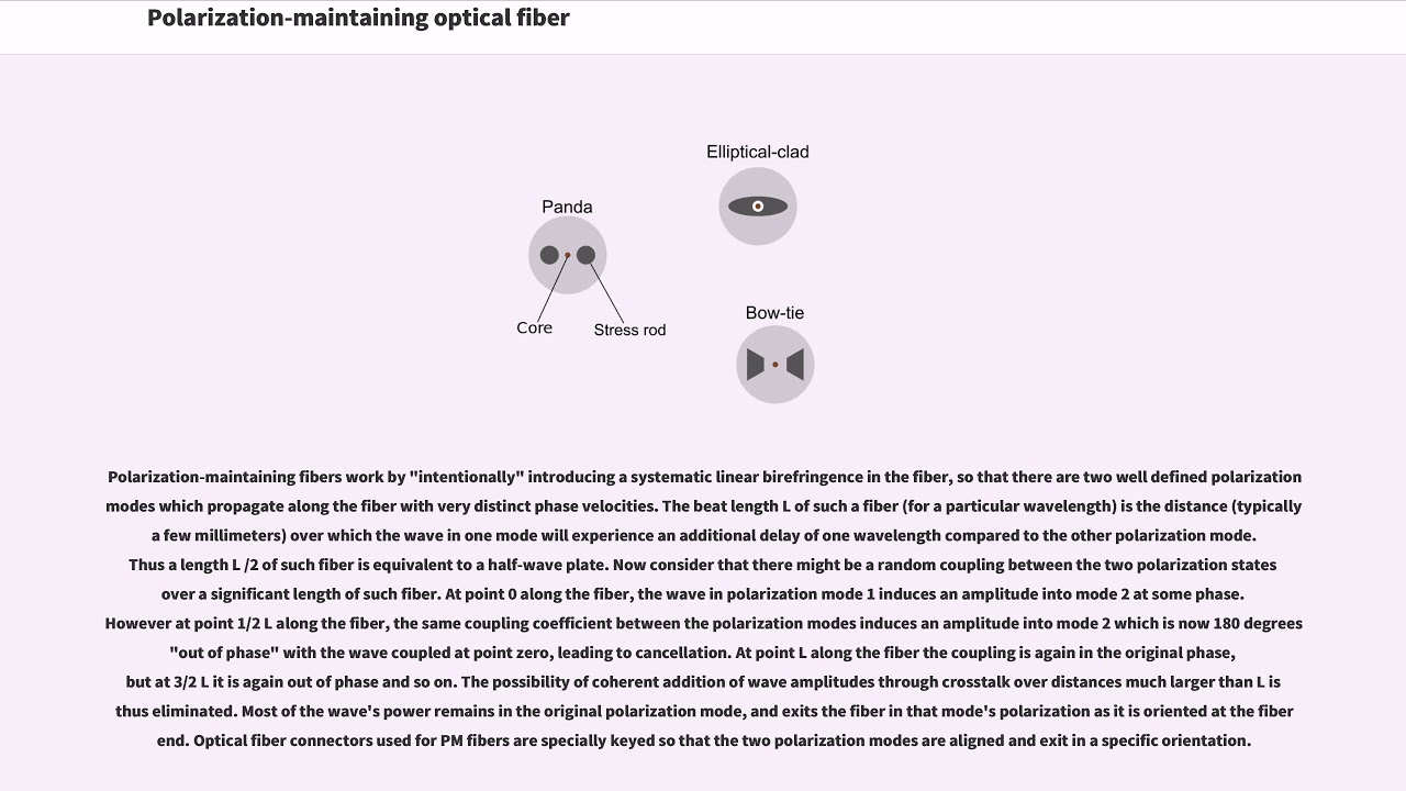 Polarization-maintaining optical fiber - YouTube