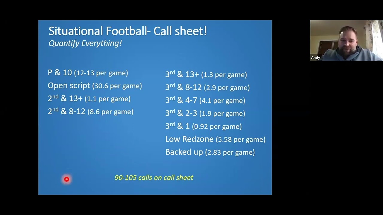 Penn State OC Andy Kotelnicki - Situational Football Call Sheet - YouTube