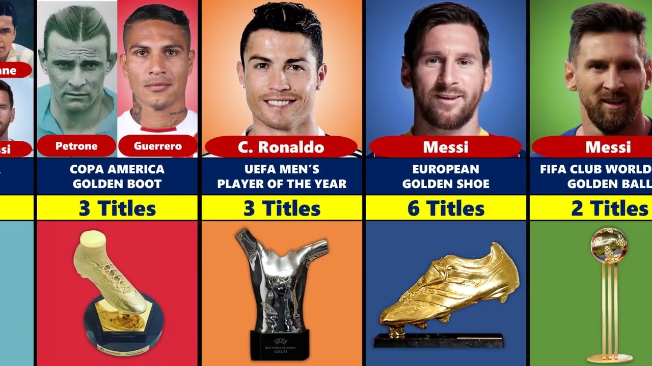 The King of Famous Individual Awards in Football - YouTube