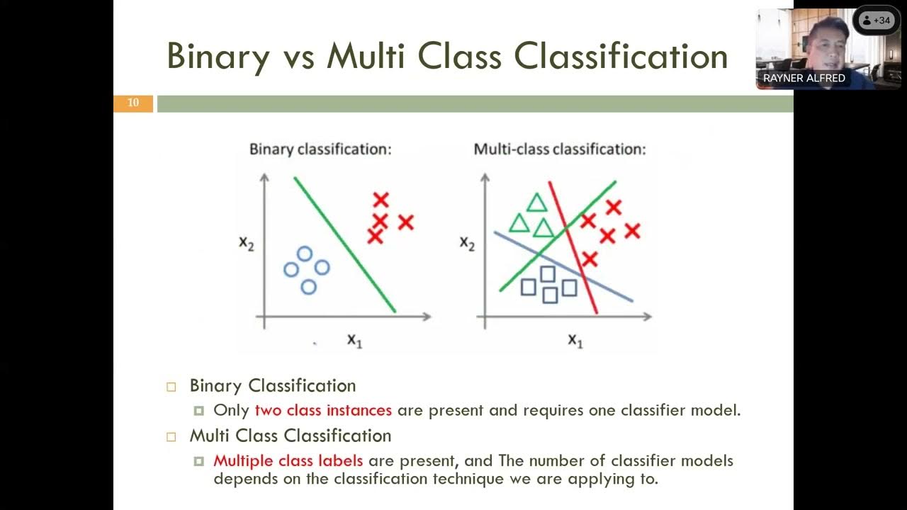 Lecture 4 Binary and Multiclass Classification - YouTube