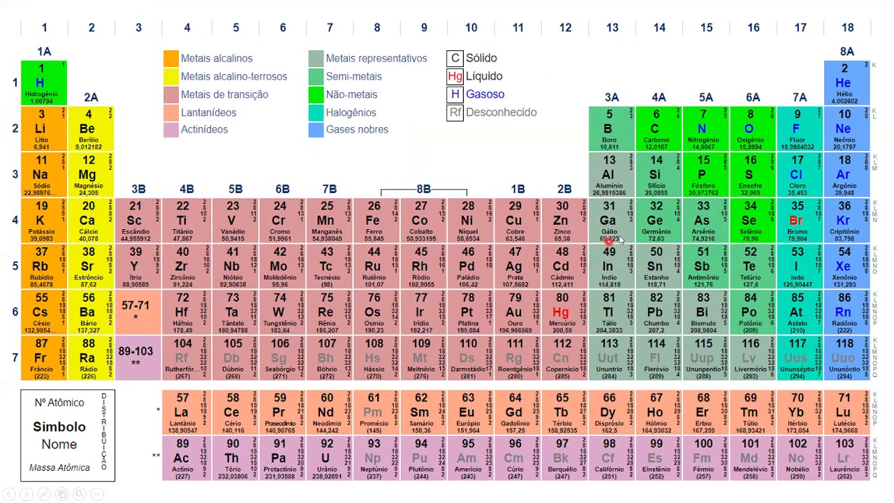 Química Estratégica - Exercícios - Massa dos átomos - Parte 2 - YouTube