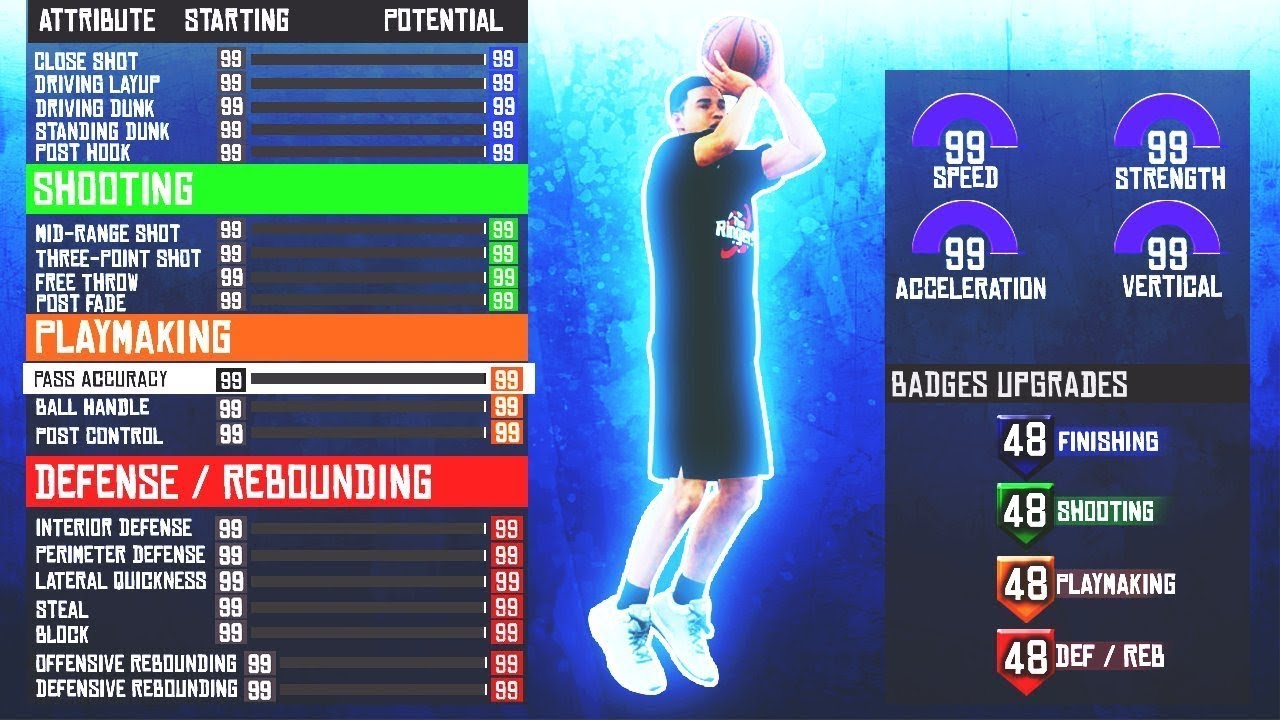 THE BEST POINT GUARD BUILD ON NBA 2K21 NEXT GEN! - GAME BREAKING BUILD ...