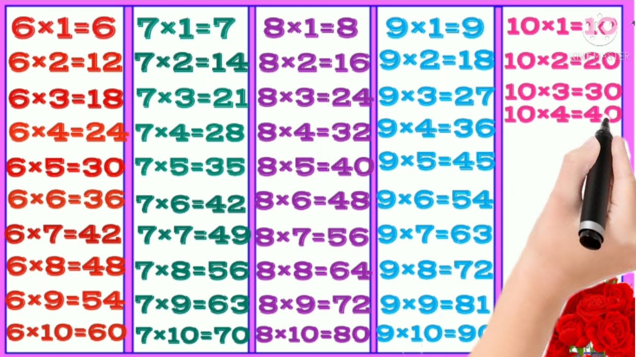 table 6 to 10 | rhythmic table of six to ten | learn multiplication ...