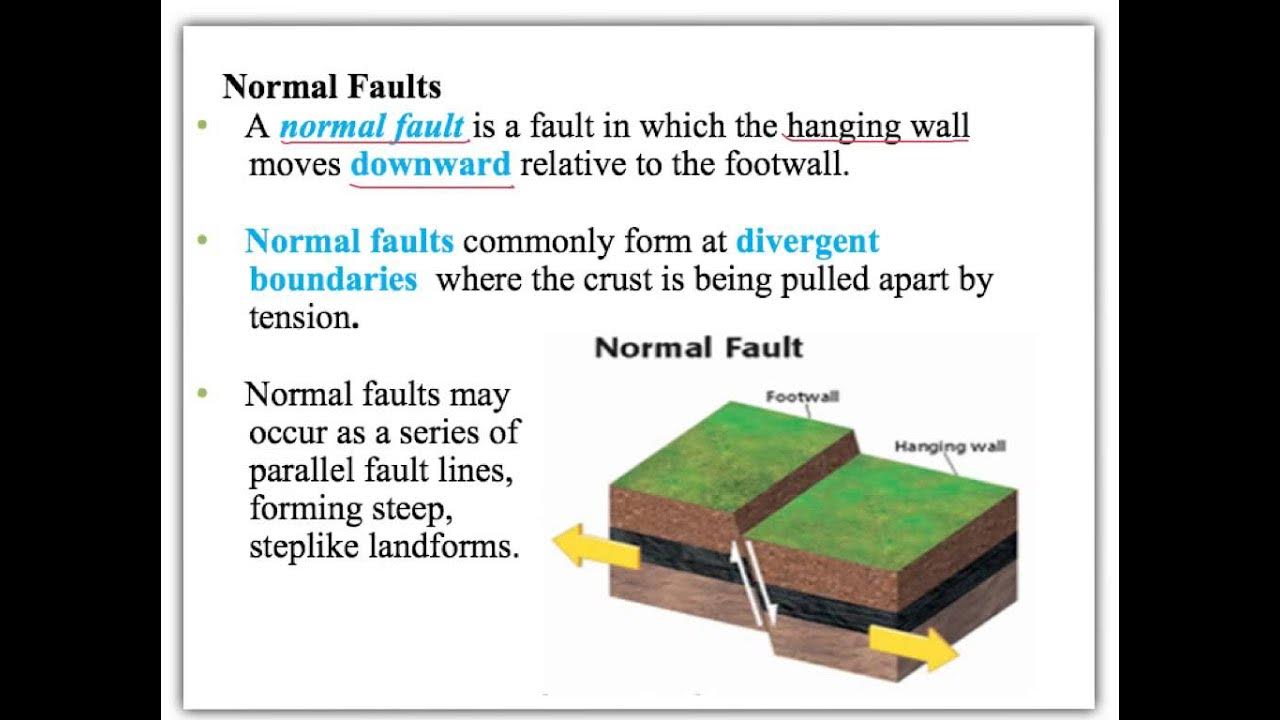 Unit 2 Lecture 2: Folds and Faults - YouTube