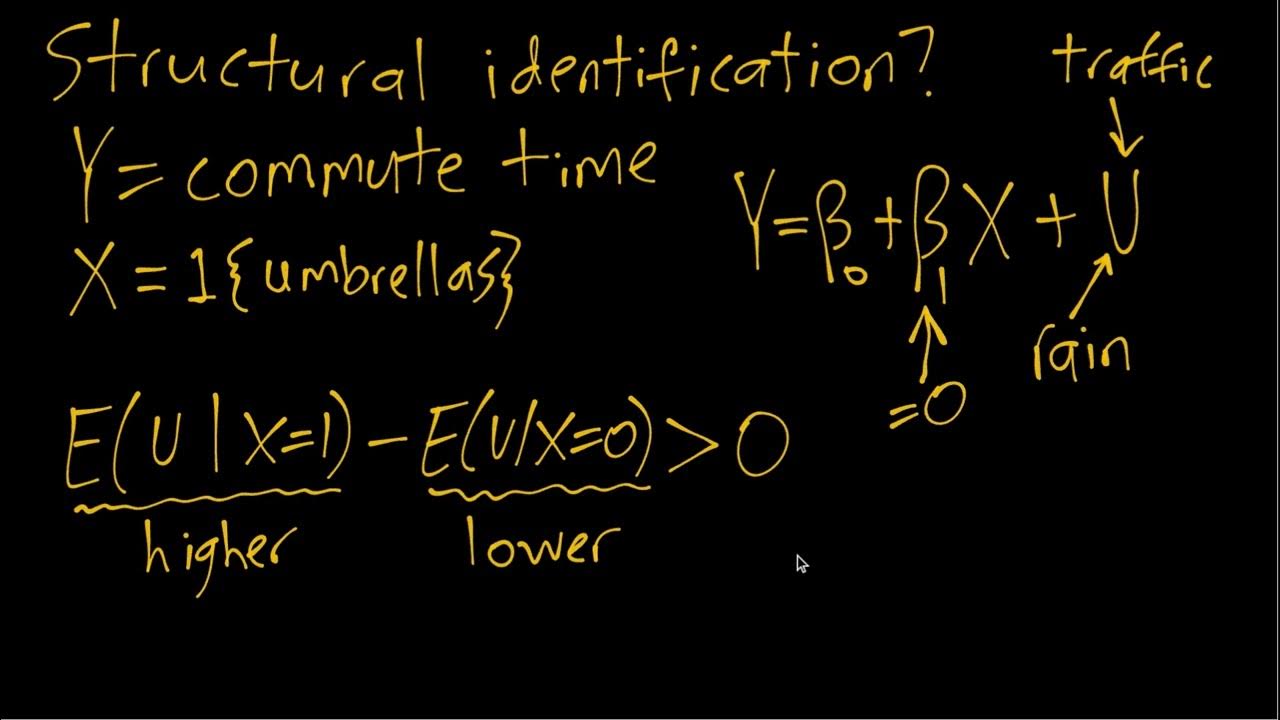 IE:DPC, Ch06: Example of Failure of Structural Identification - YouTube