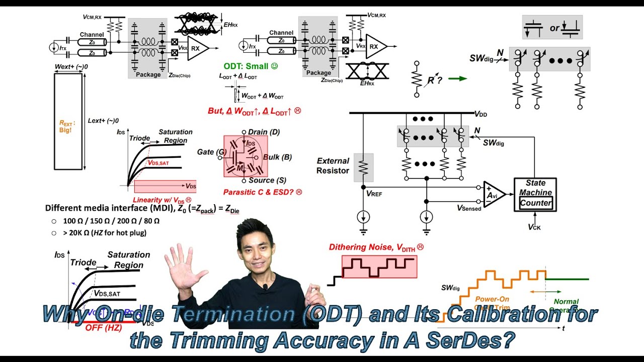 Why On-die Termination (ODT) and Its Calibration for the Trimming ...
