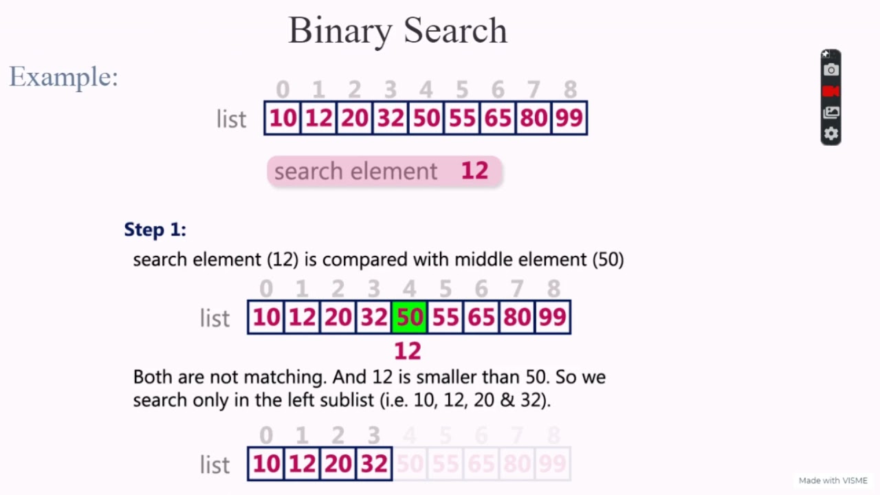 Binary Search Algorithm Binary Search Algorithm In Telugu YouTube binary-search-algorithm-binary-search-algorithm-in-telugu-youtube