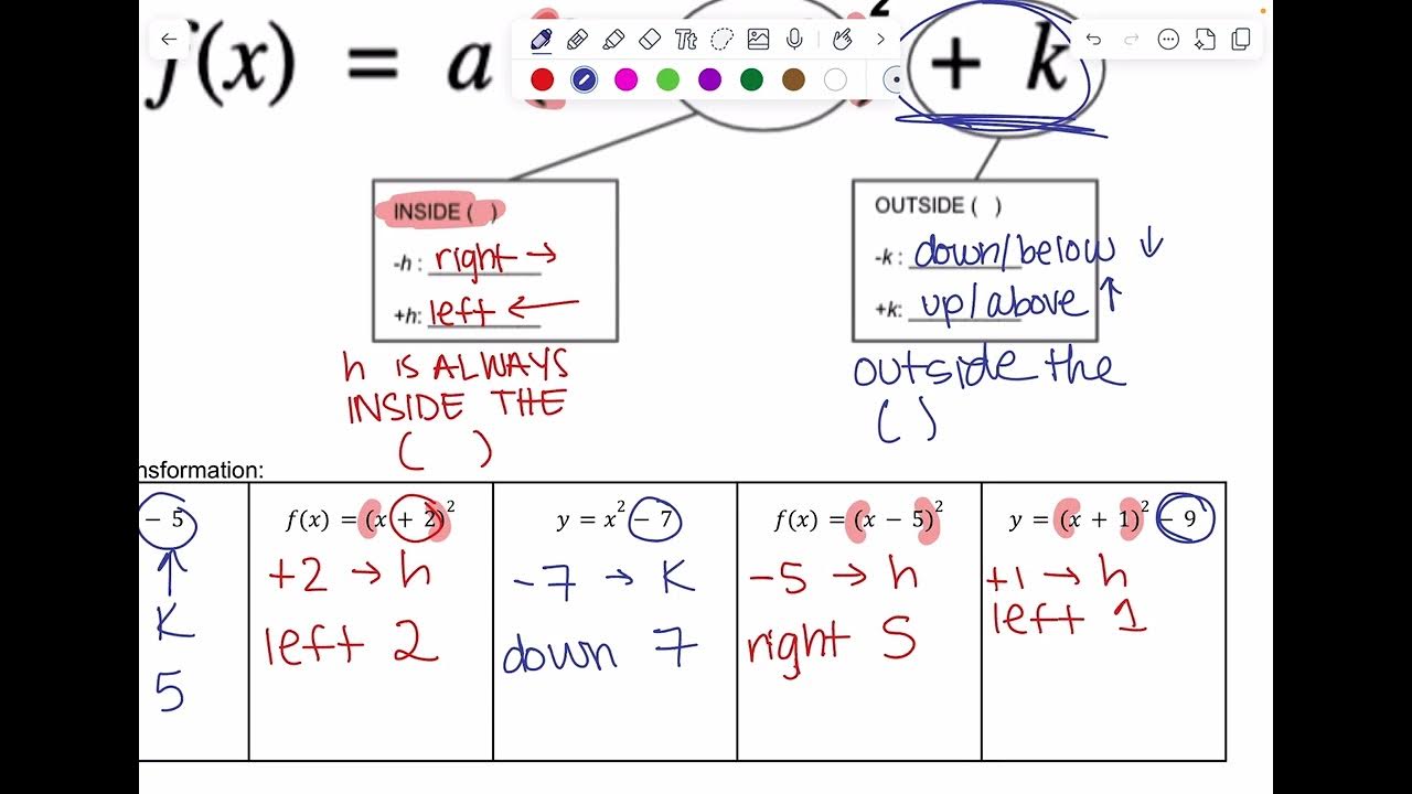 7.3 Quadratic Transformations (h/k) 7C - YouTube