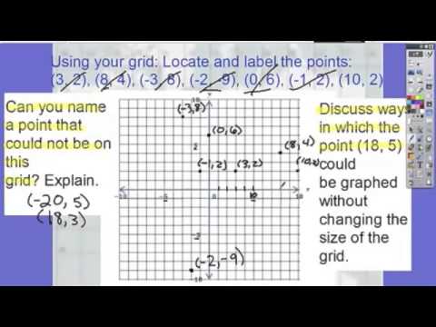 Lesson 17 Scale and Coordinate Plane - YouTube