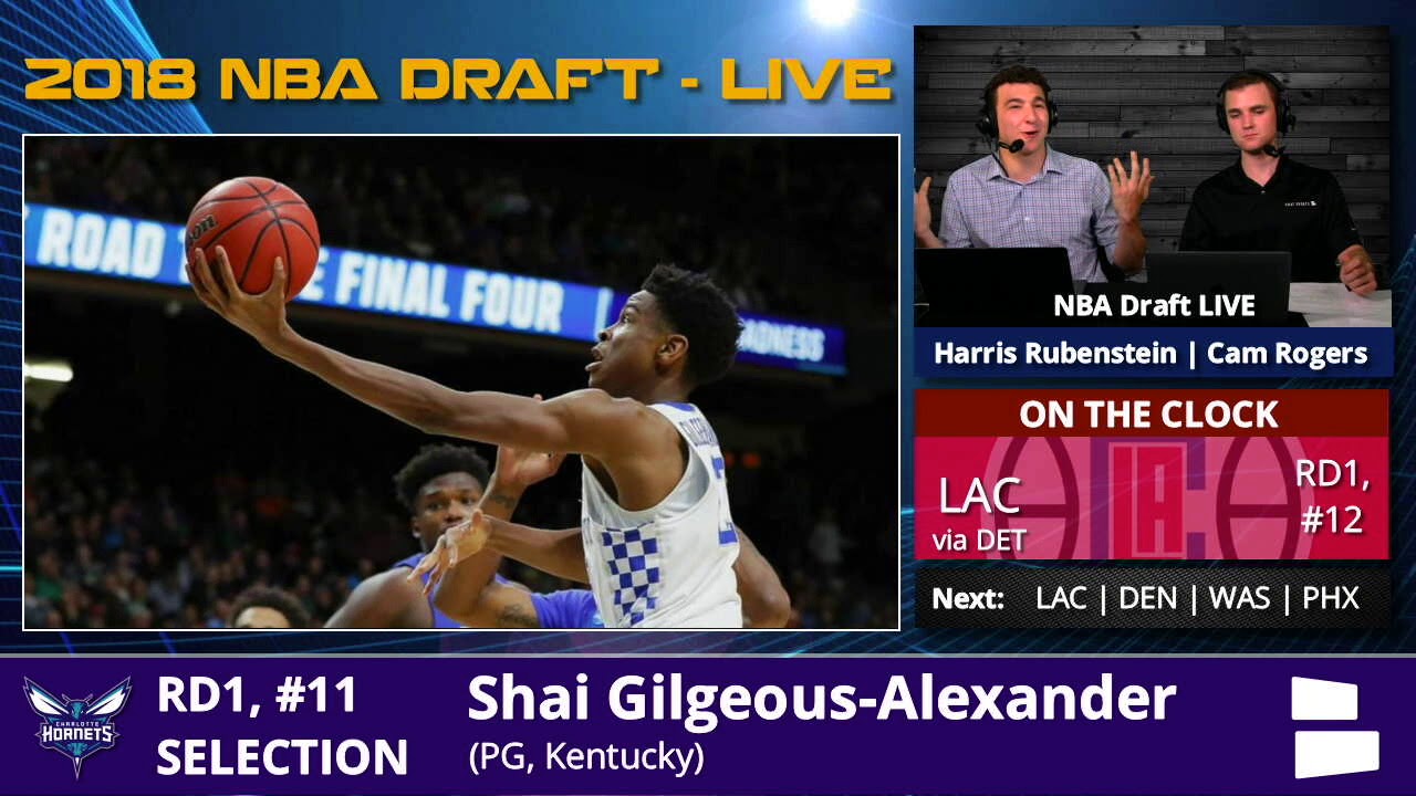 Los Angeles Clippers Trade For Shai Gilgeous-Alexander With Pick #11 In ...