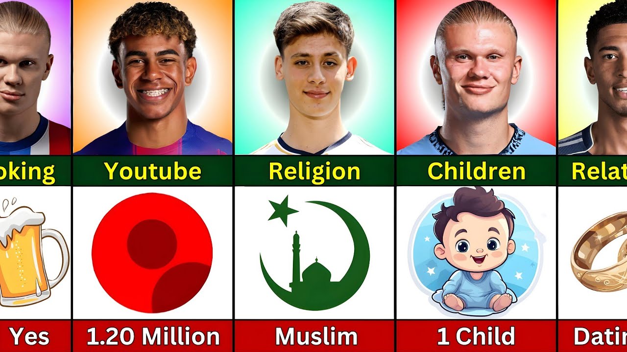 Future Football Stars Comparison : Yamal vs Haaland vs Arda Guler vs ...