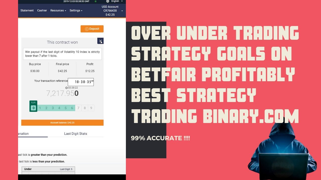 Over Under Trading Strategy - Goals On Betfair Profitably - Best ...