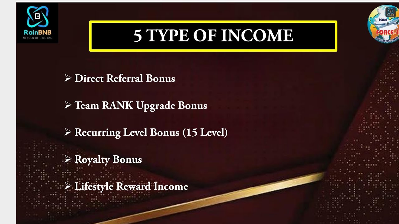 RAIN BNB TIGER TEAM INDIA's Personal Meeting Room - YouTube