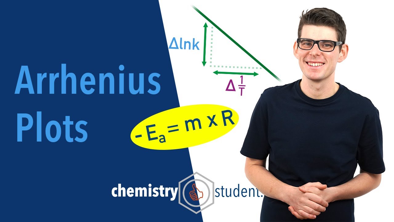 Arrhenius Plots (A-Level IB Chemistry) - YouTube