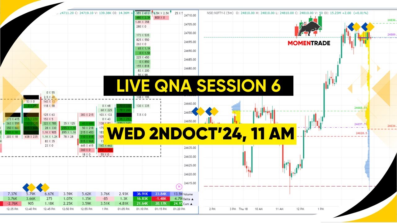 Order flow Analysis | Live QnA | 2nd Oct '24 - YouTube