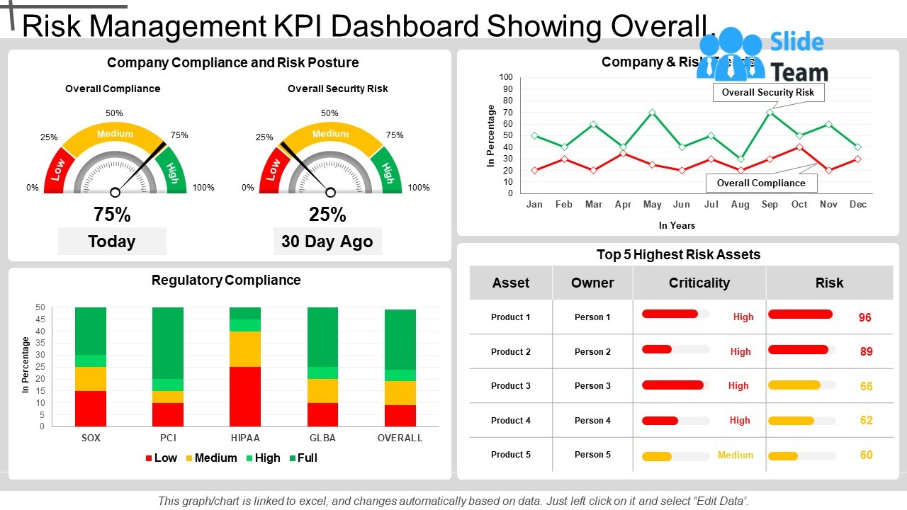 Compliance And Legal KPI Dashboard Showing Regulatory Compliance - YouTube