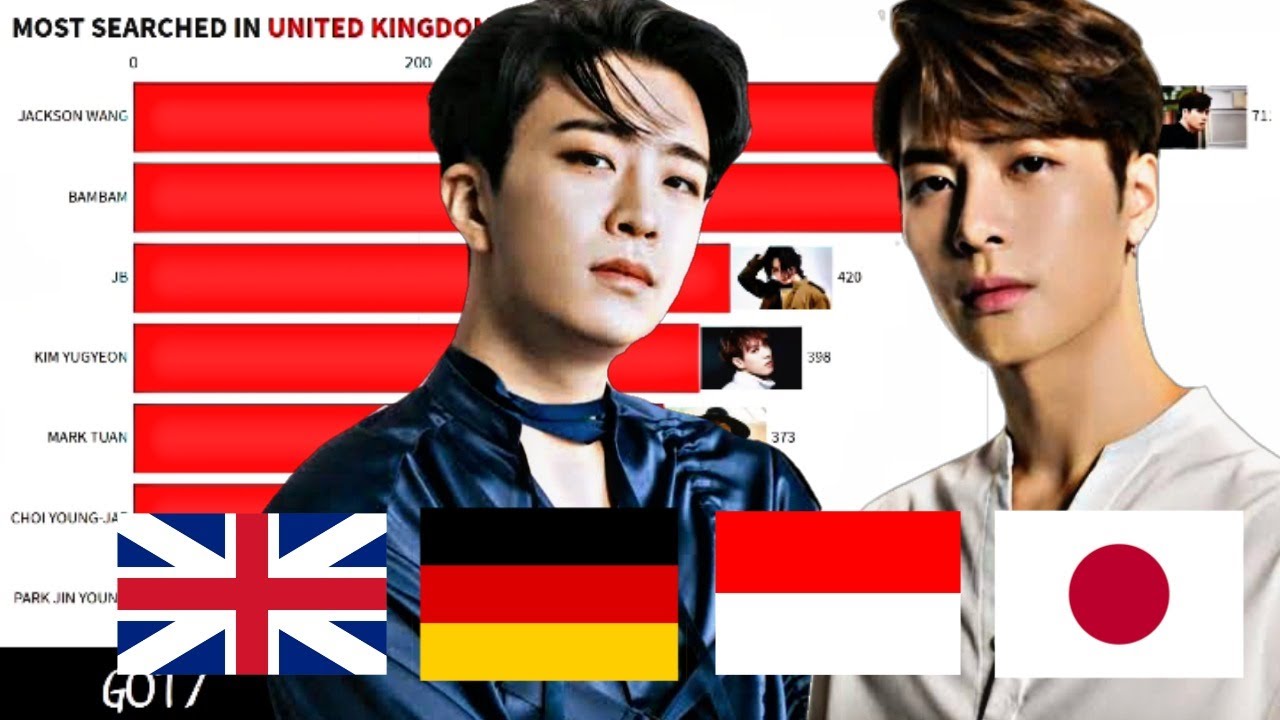 GOT7 ~ Most Popular Member in Different Countries 2020 | (Debut to 2020 ...