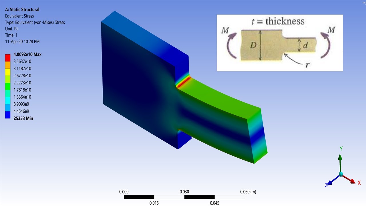 💯 Animation Ansys # 25 : Bending Moment Analysis on Fillet Plate ...