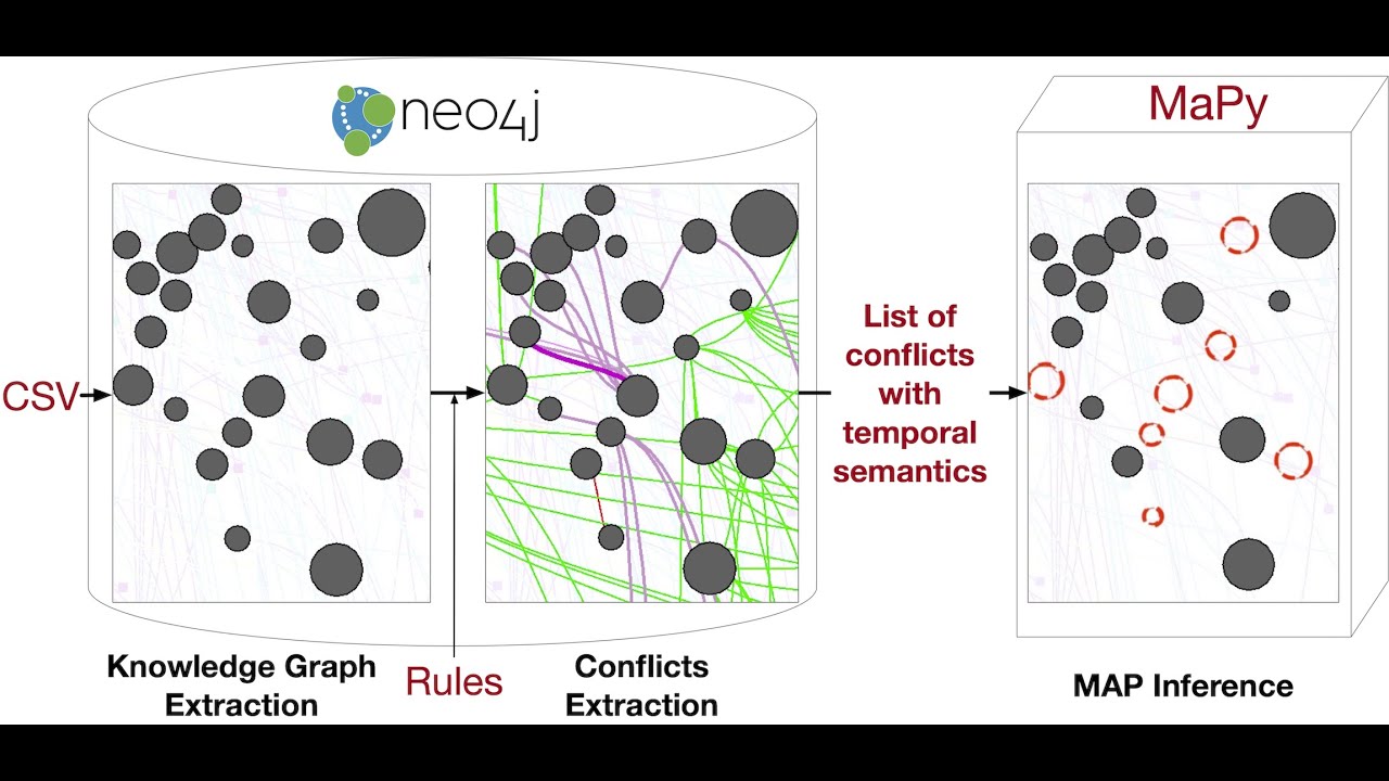 The NeoMaPy Framework - a demonstration for IJCAI23 (accepted) - YouTube