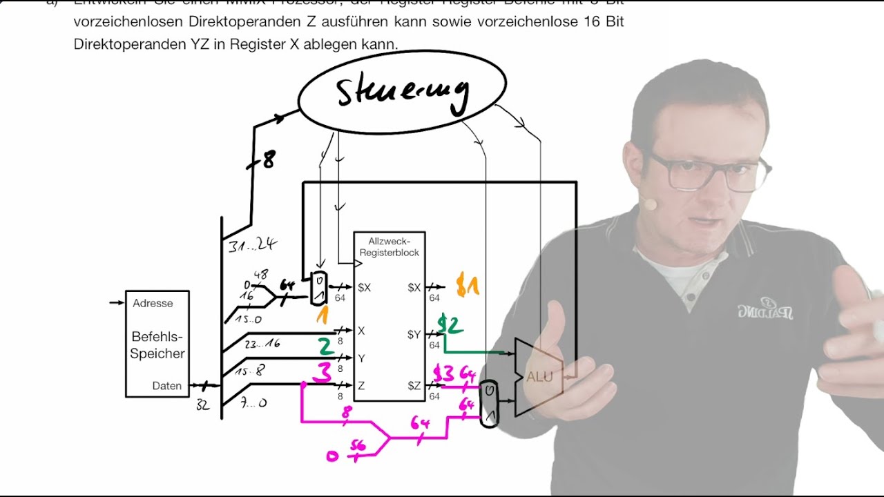 2022 02 01 Computertechnik - MMIX Datenpfad Register-Register Befehle ...