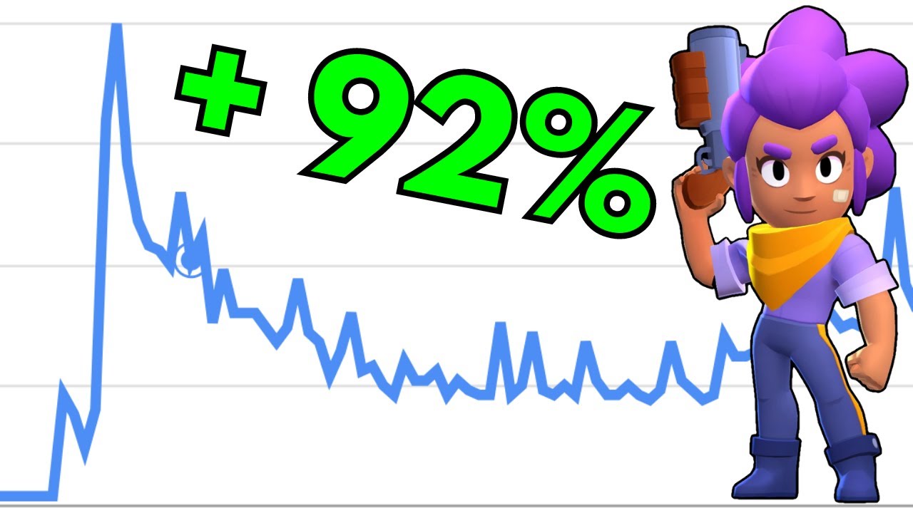The ENTIRE history of SHELLY in brawl stars - YouTube