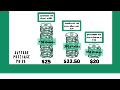 Average Up and Average Down Technique in Stock market.How to average up ...