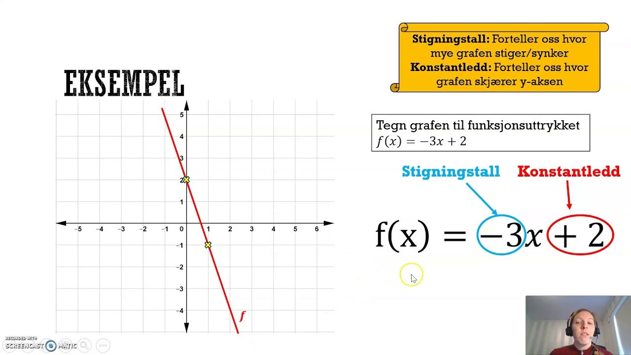 Lineær funksjon: Fra funksjonsuttrykk til graf - YouTube