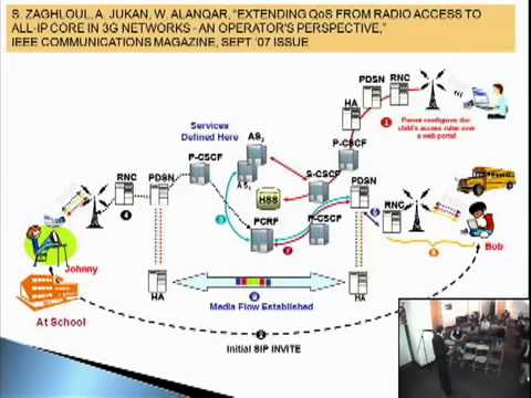 Next Generation All IP Telecom Networks Quality of Service Challenges ...