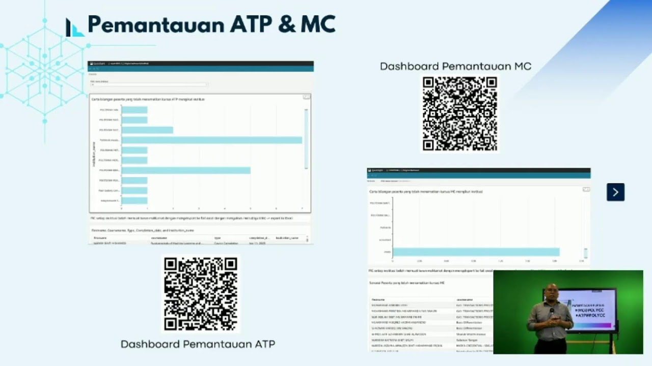 📢 JOM SEMBANG MC & ATP! 🎙️ - YouTube