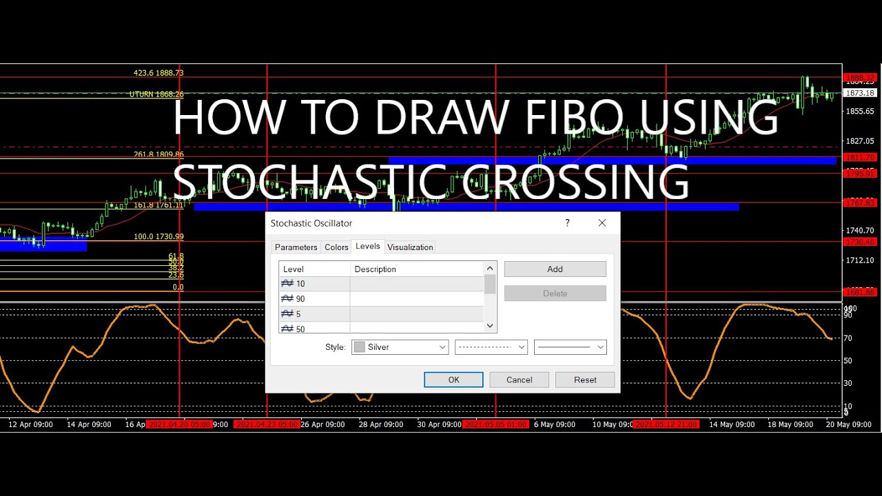 Step by Step: How to Draw Fibo using Stochastic Oscillator Crossing ...