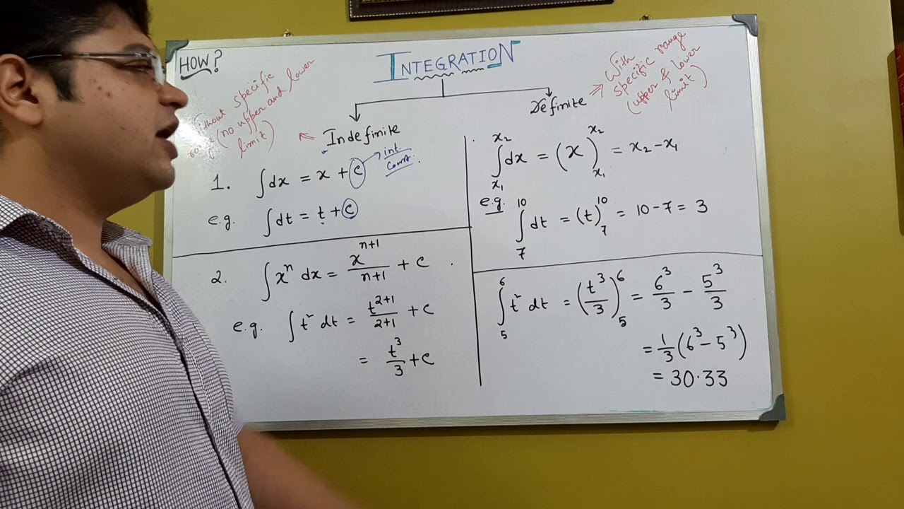 INTEGRATION: MATHEMATICAL APPLICATION - YouTube