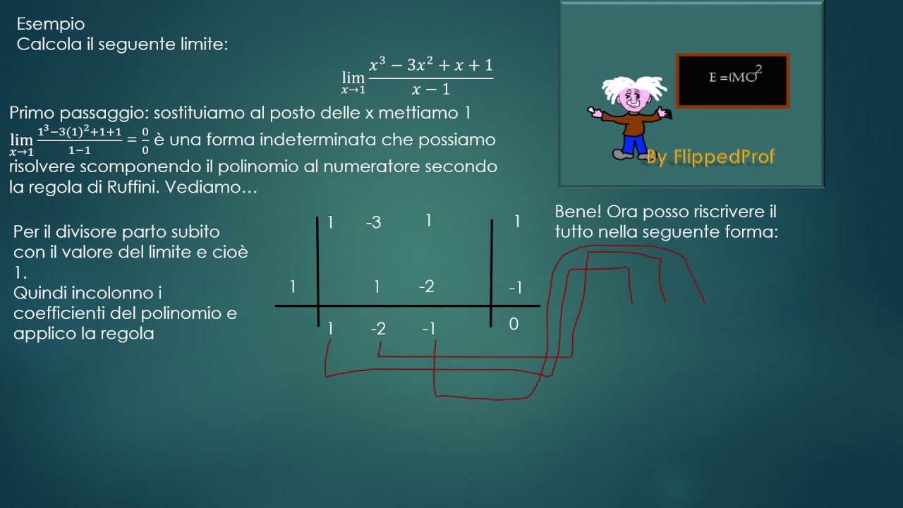 Matematica impariamo a calcolare il limite forma indeterminata zero su ...