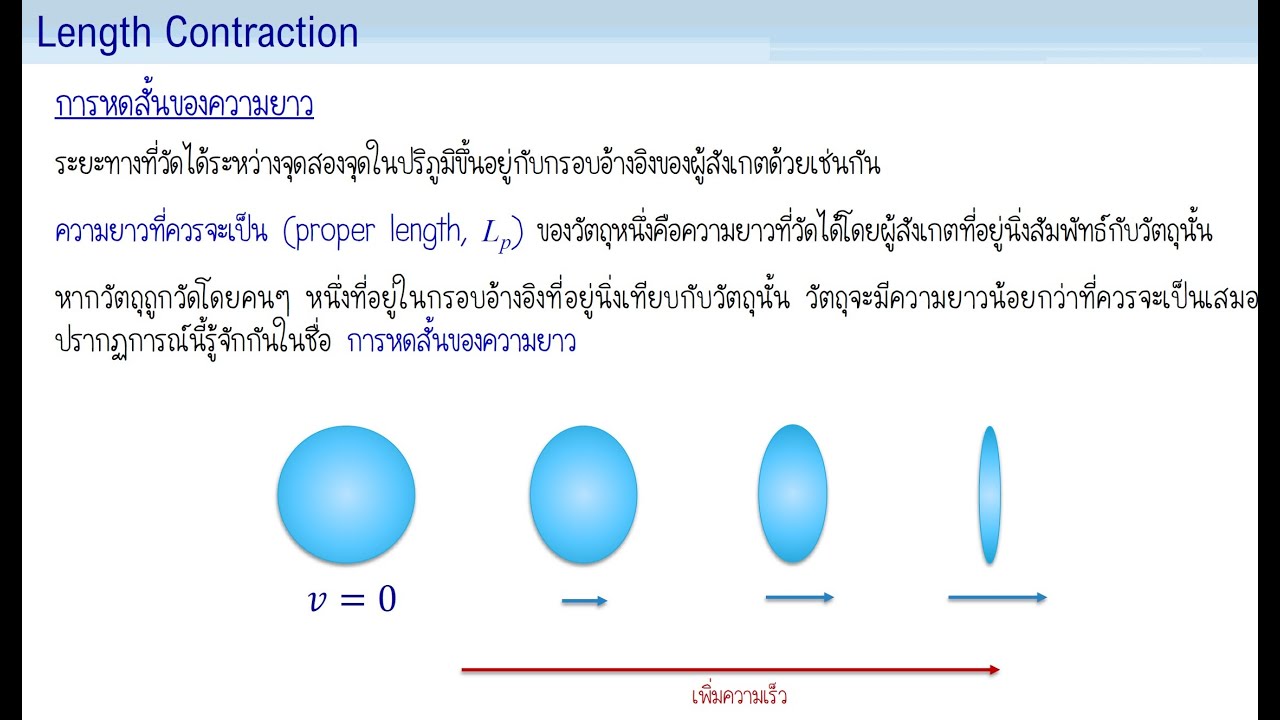 Chapter 1 Ep 5 Length Contraction - YouTube