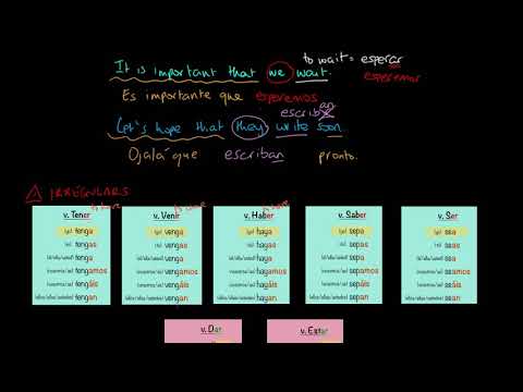 Spanish grammar: The Present Subjunctive - YouTube