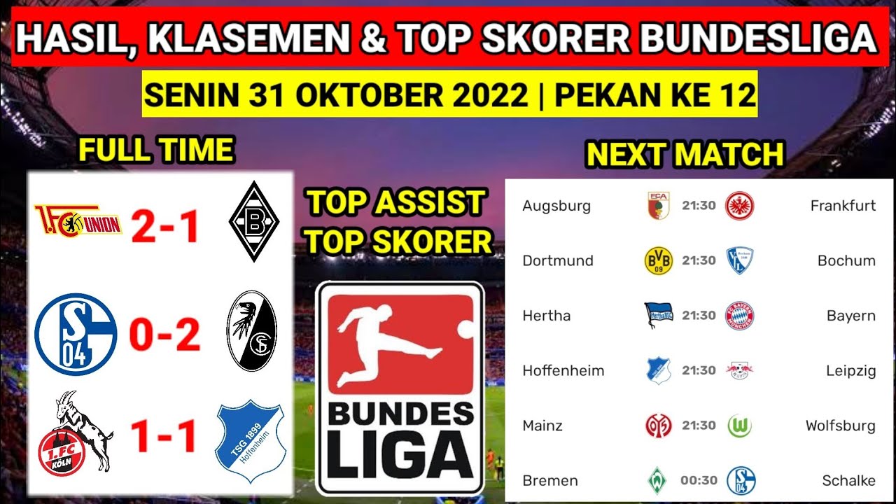 Hasil Liga Jerman Tadi Malam ~ Union Berlin vs Borussia Monchengladbach ...