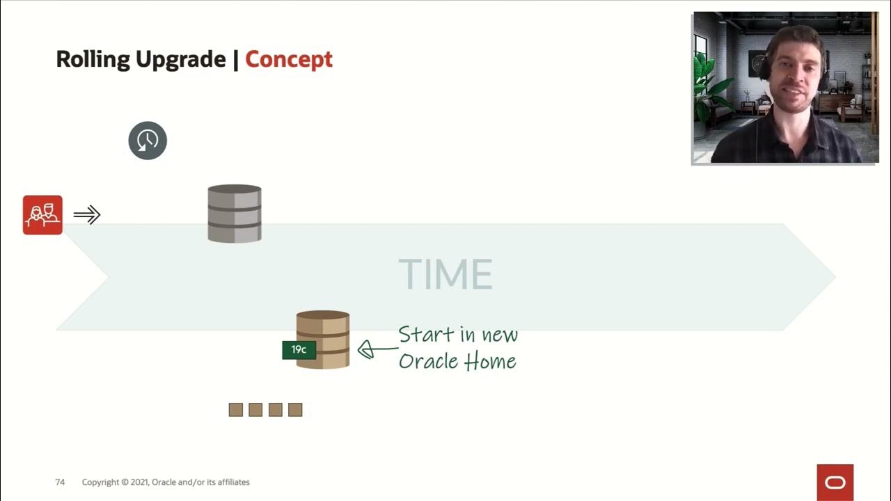 Rolling upgrades of Oracle Database - concept - YouTube