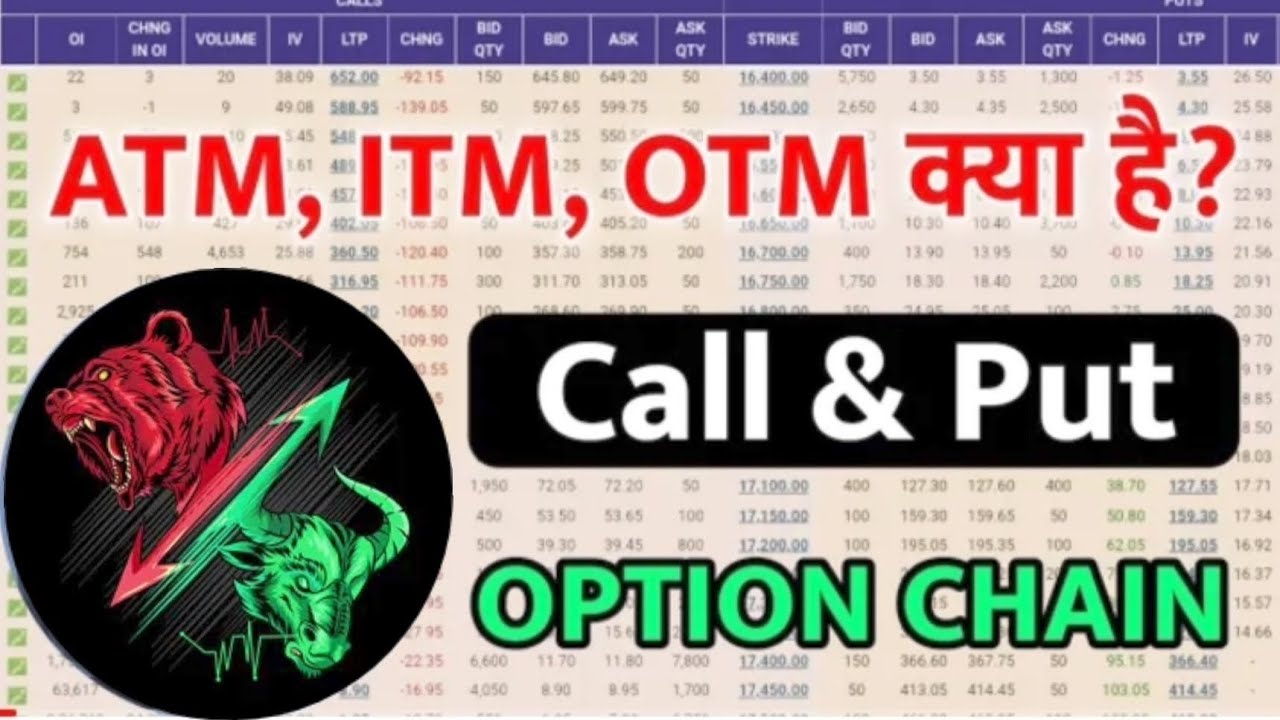 ATM,OTM,ITMक्या होता हे ? Option Trading for Beginners/ITM Vs ATM VS ...