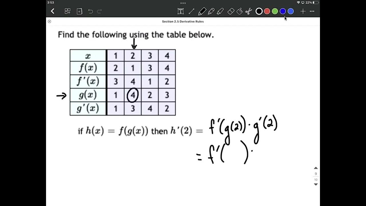 Chain Rule | Table - YouTube