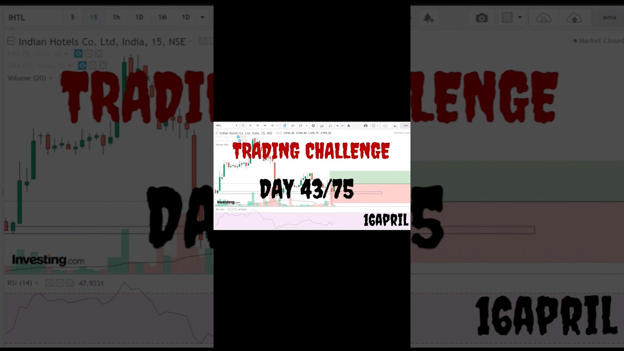 Day 43/75 Hard Trading Challenge ️#stock market # intraday trading # ...