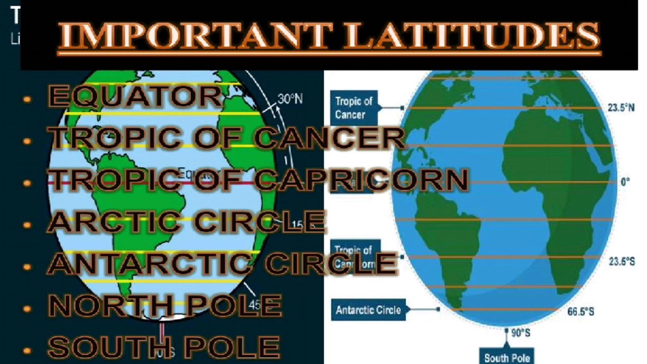 Class -6 Geography Ch-2 ( Globe: Latitudes and Longitudes)part -1 - YouTube